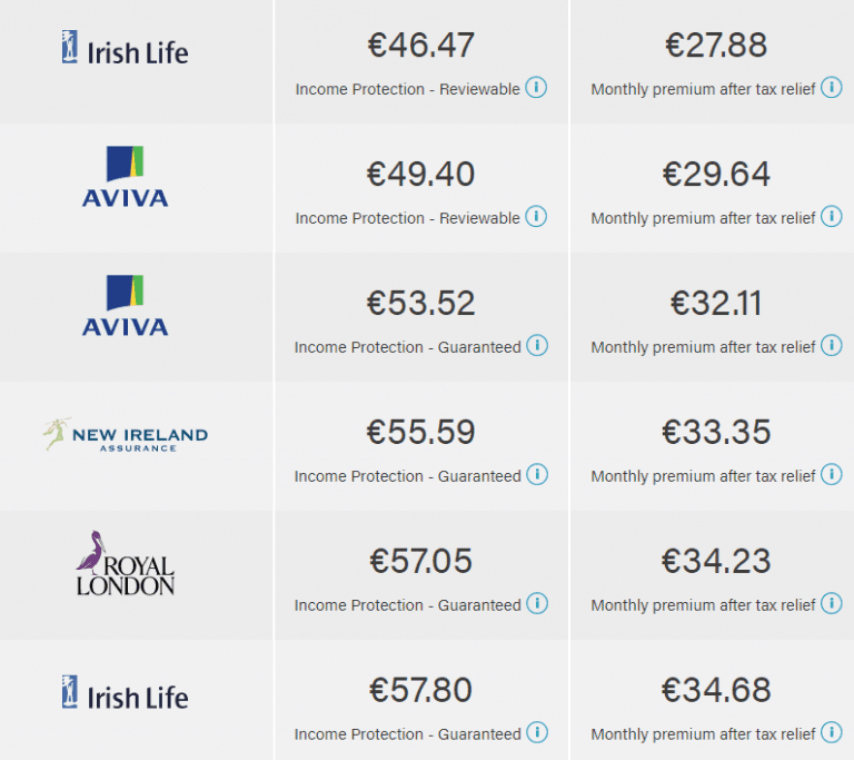 What is Reviewable Income Protection Cover in Ireland? | Lion.ie