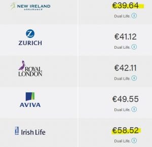 Applying For Life Insurance and How to Get Life Insurance | Lion.ie