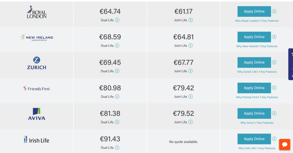 Dual or Joint Life Insurance - Which is best? - lion.ie