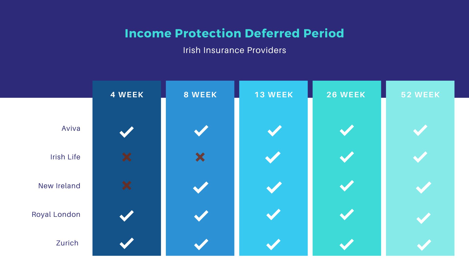What is an Income Protection Deferred Period? - Lion.ie