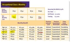 The Best Income Protection Calculator in Ireland (Free and Easy!) | Lion.ie